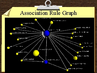 Association Rule Graph