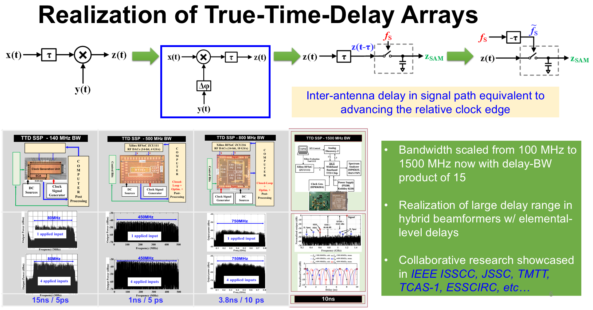 Research Highlights at SoC LAB